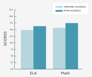 Research - Move This World