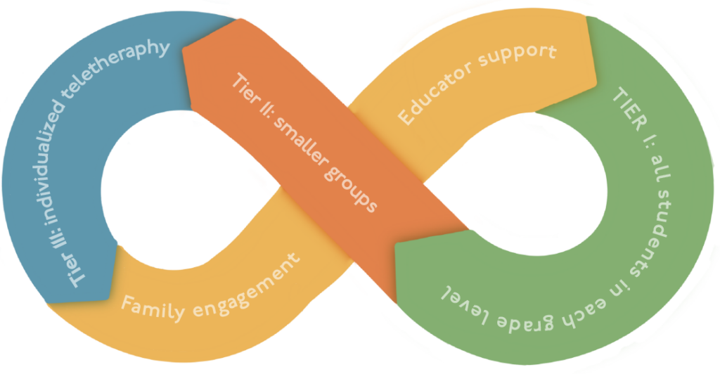 Why Move This World? | Mental Health in Schools