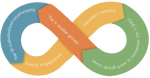 Why Move This World? | Mental Health in Schools
