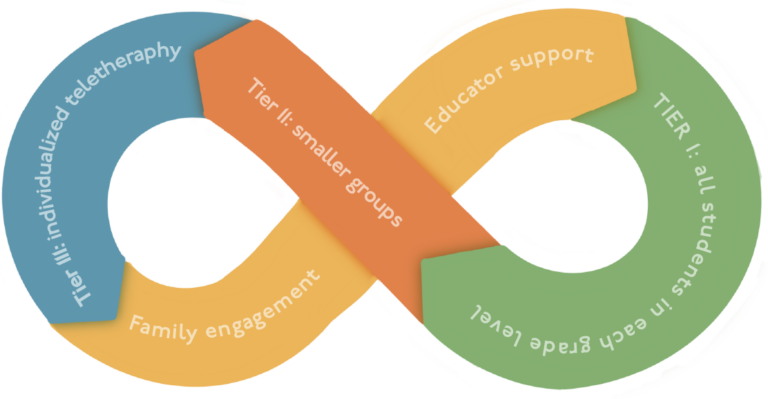 Why Move This World? | Mental Health in Schools